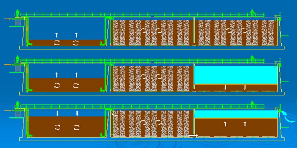 Tanques pré-fabricados – Metálicos
